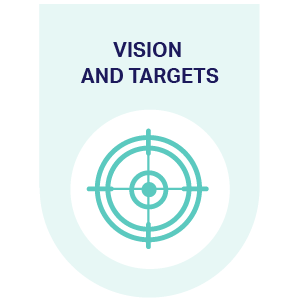 Vision and targets - WBCSD Publications