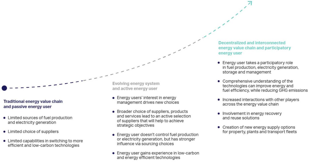Old Integrated Energy Strategy - WBCSD Publications