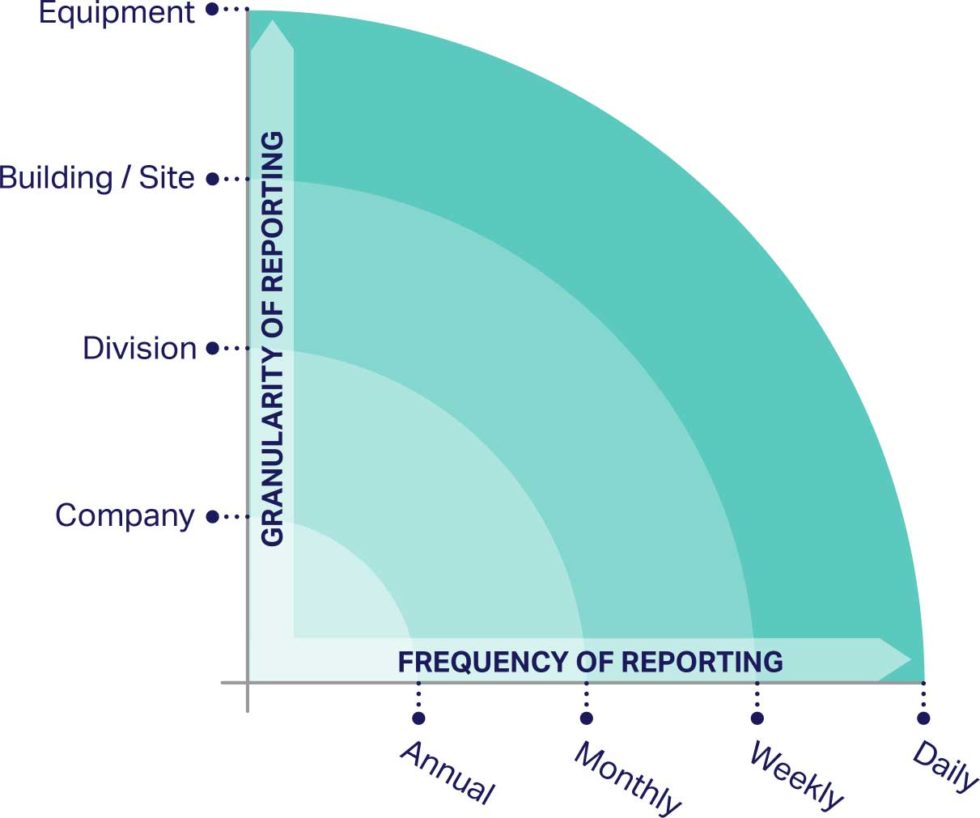 Mandatory and voluntary reporting - WBCSD Publications